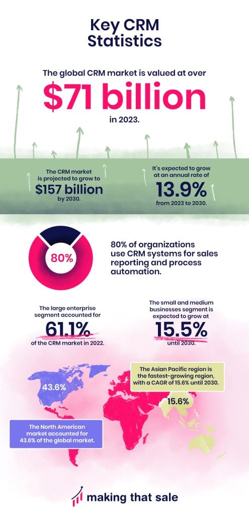 45 CRM Stats That Every Business Leader Must Know in 2024