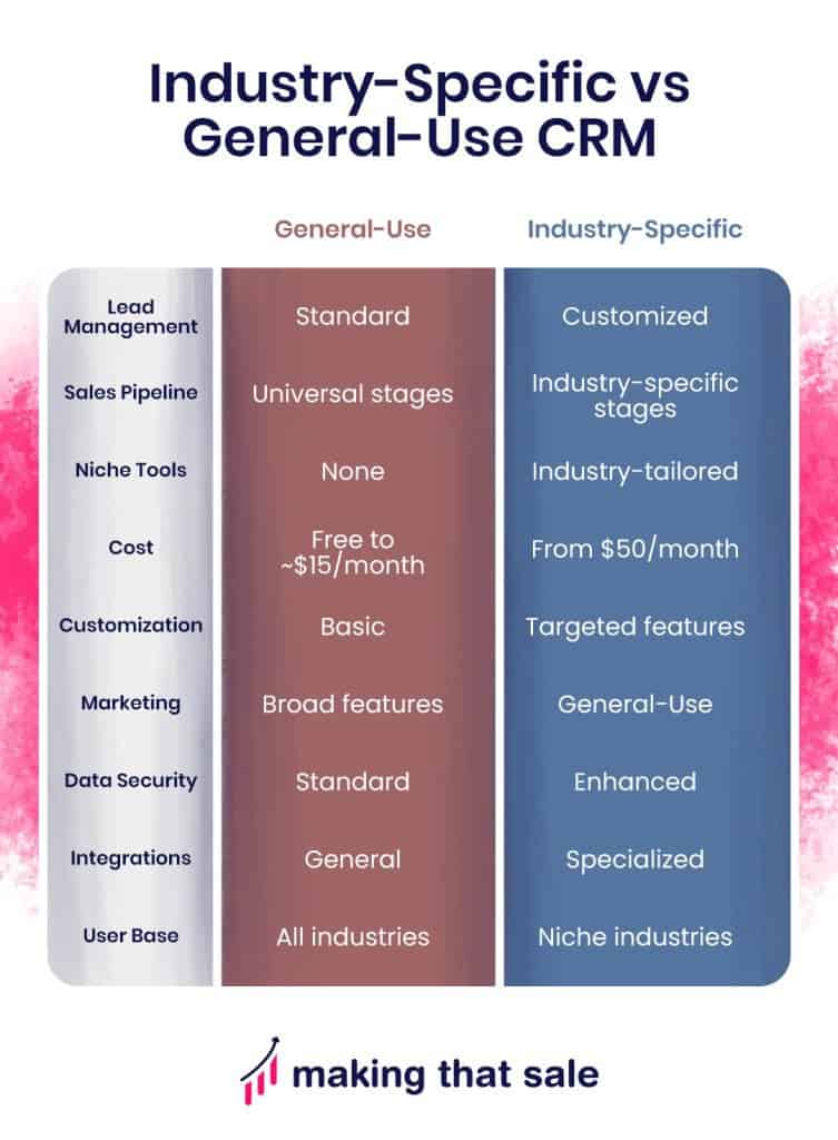 Industry-Specific vs General-Use CRM