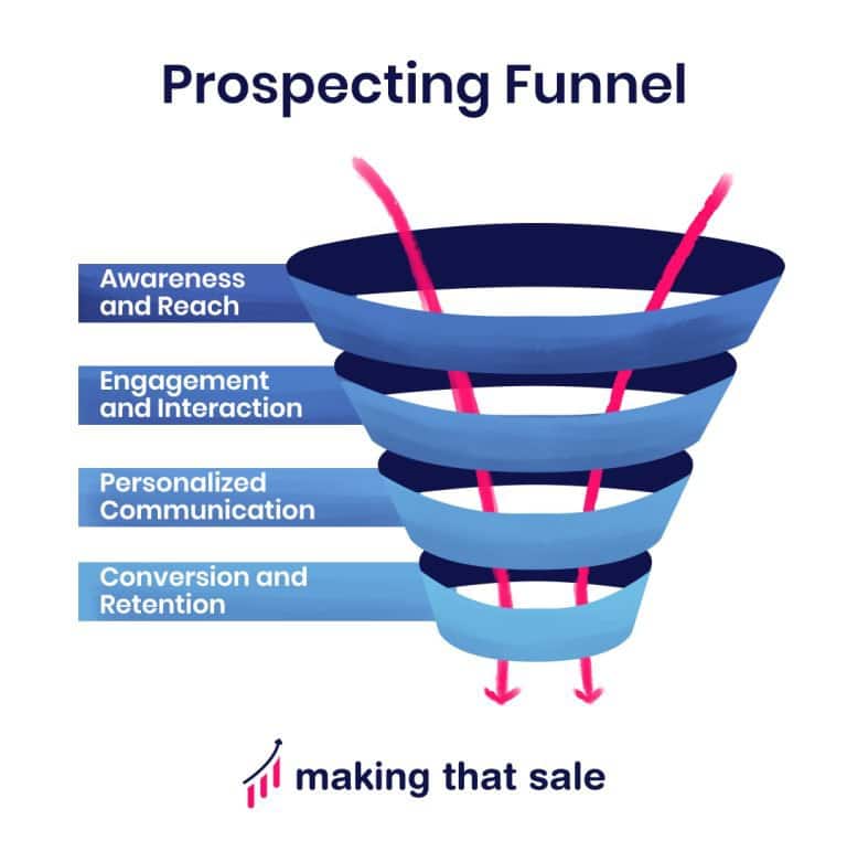 10 Sales Prospecting Techniques - Making That Sale